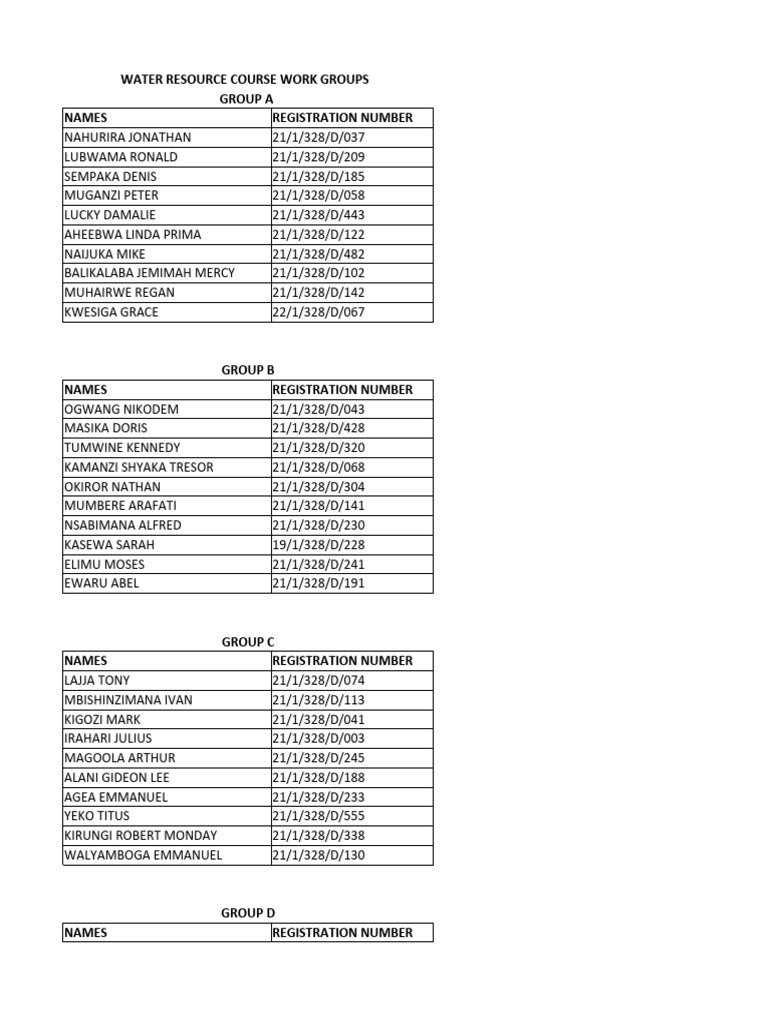 Water Resource Student Groups | PDF