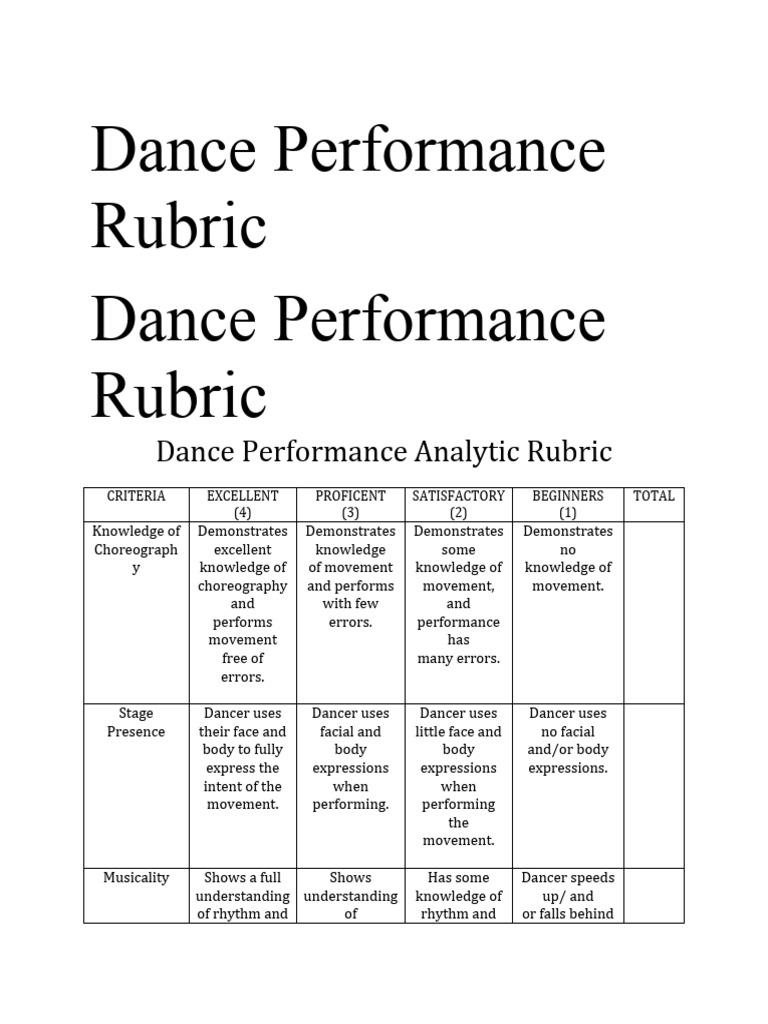 Dance Performance Rubric | PDF | Dances | Choreography