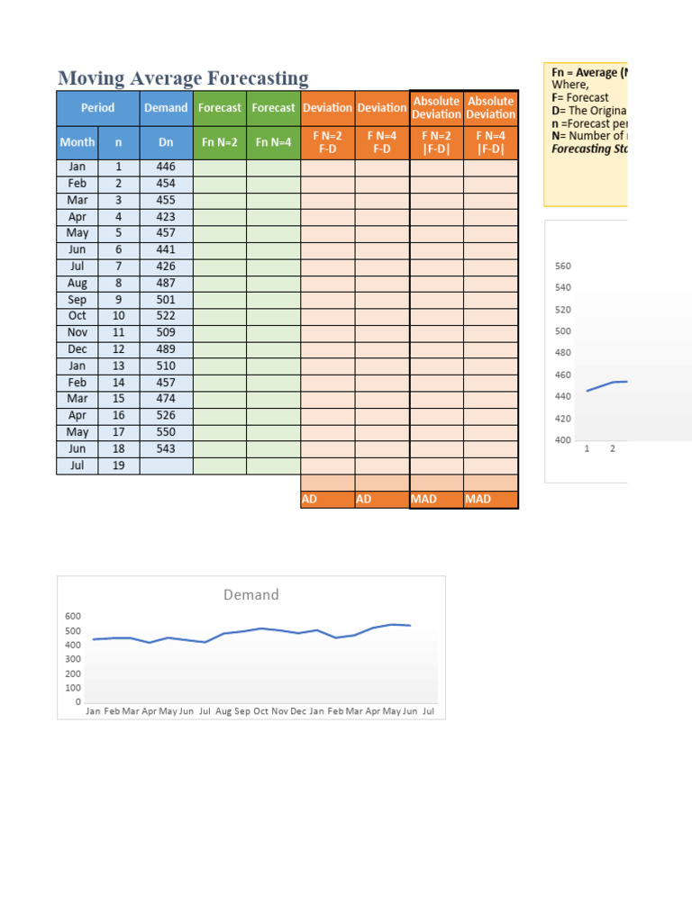Timeseries Forecasting Exercise 1 Sheets Pdf Forecasting