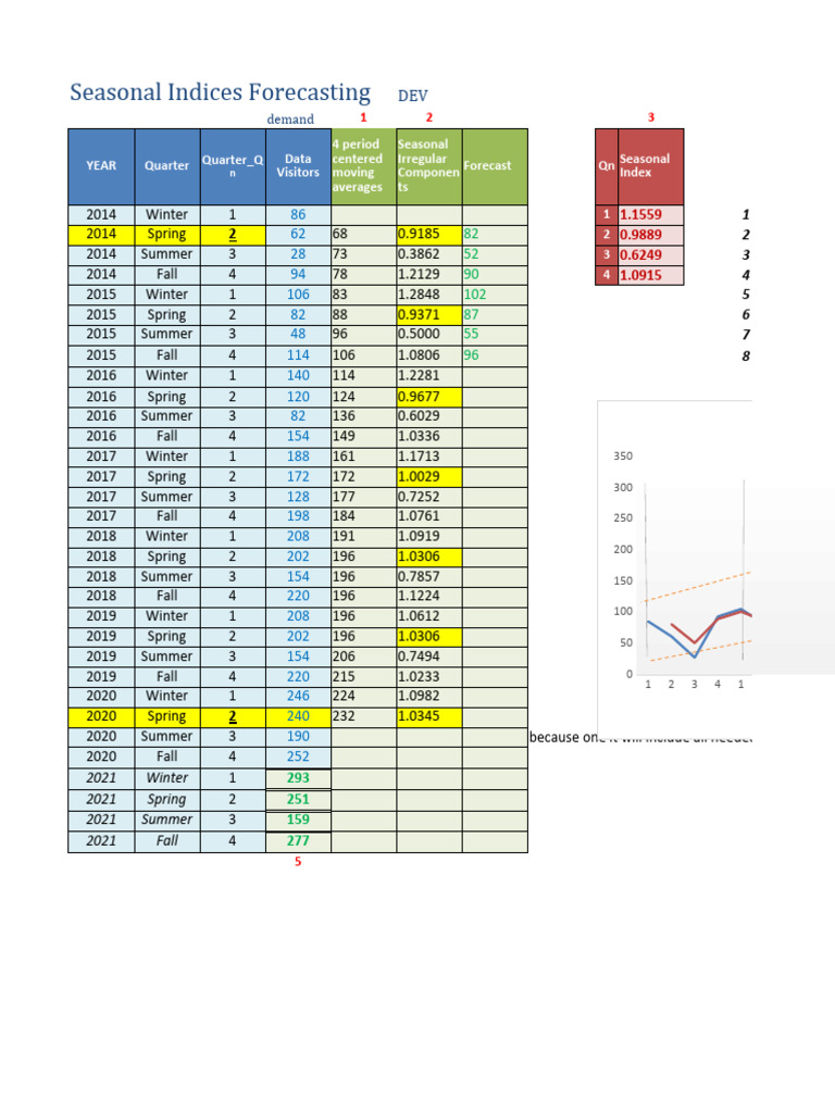 Timeseries Forecasting Exercise 3 Sheets Pdf Statistical Inference