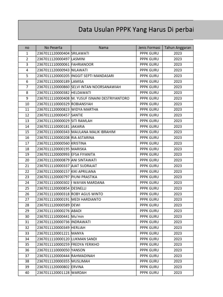 Data Usulan PPPK Perbaikan Part 2 | PDF