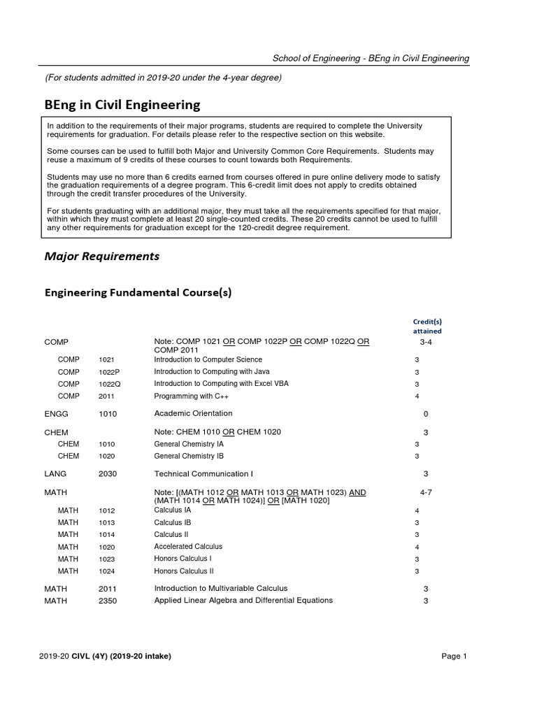 BEng in Civil Engineering Overview | PDF | Mathematics | Calculus
