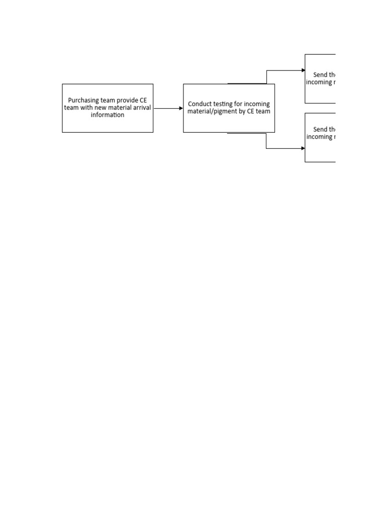 Incoming Material Testing Form | PDF