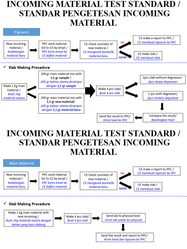 Incoming Material Test Standard | PDF