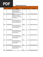 Pro Dsa Cheatsheet | PDF