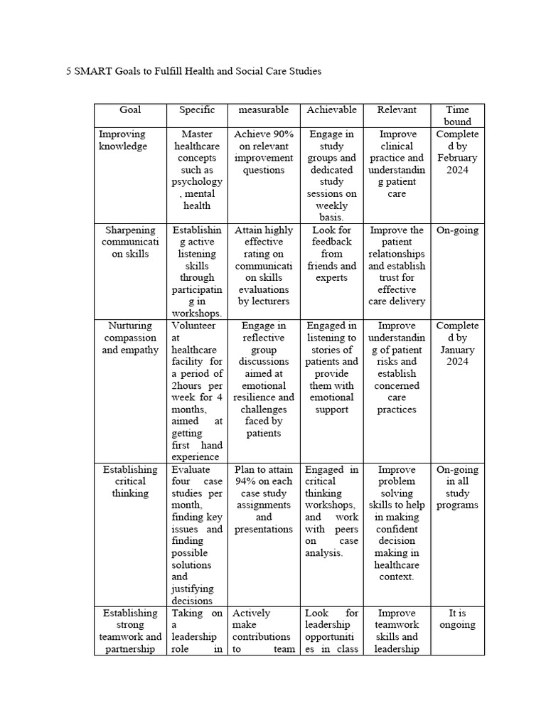 SMART Goals for Health Students | PDF | Health Care | Leadership