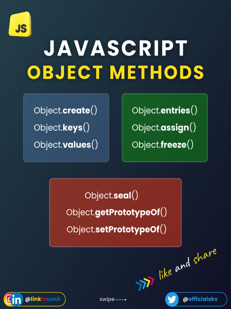 Object Methods in JavaScript | PDF