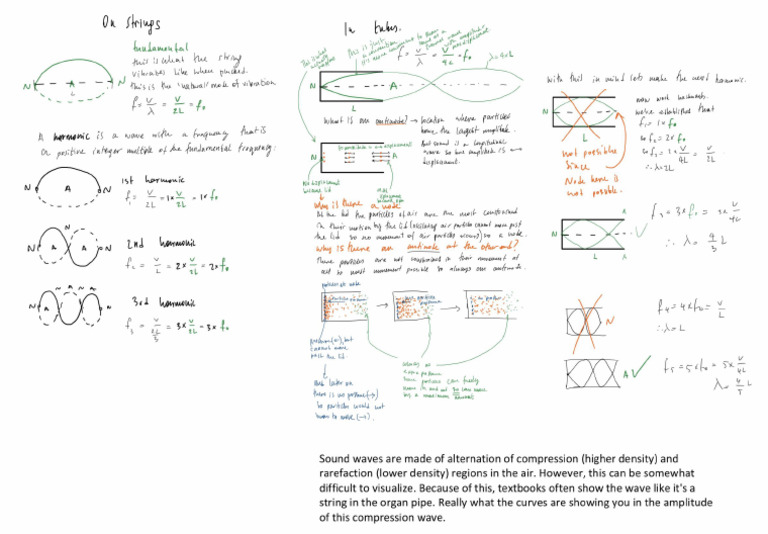 Physics notes on stationary waves on strings and in tubes | PDF