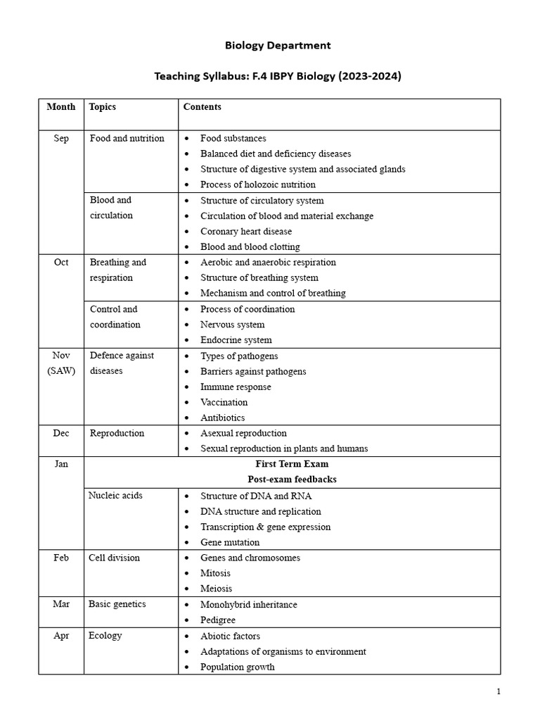 F.4 IBPY Biology Syllabus 2023-24 | PDF | Biology | Gene