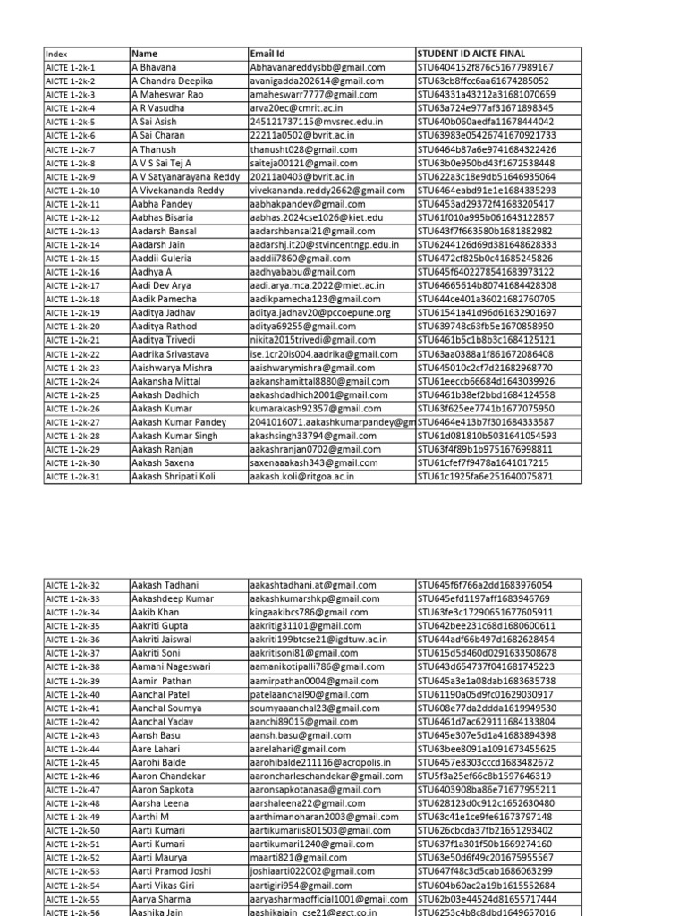 AICTE Student Index List | PDF
