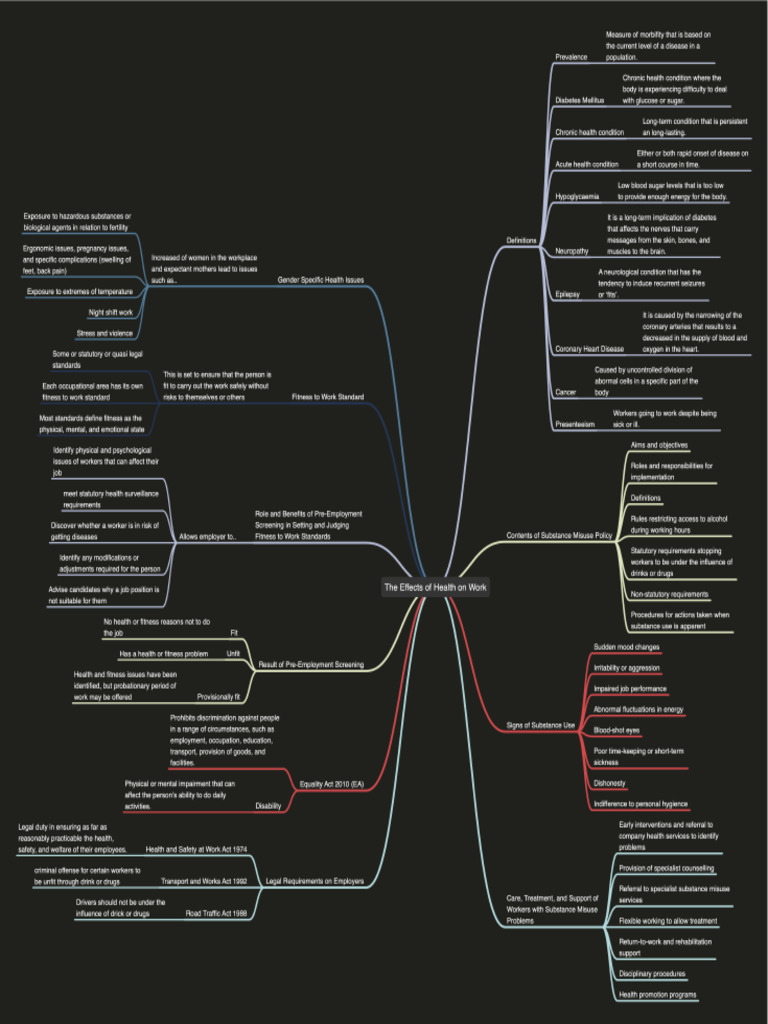 Element 2 Mind Map - 60104136 | PDF