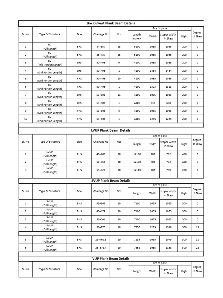 Plank Beam Detail_240227_215026 | PDF | Length | Distance