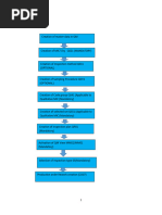 SAP PM Refurbishment Process 1700111361 | PDF