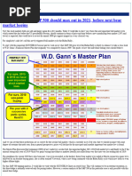 The Strat Candlestick Cheat Sheet | PDF