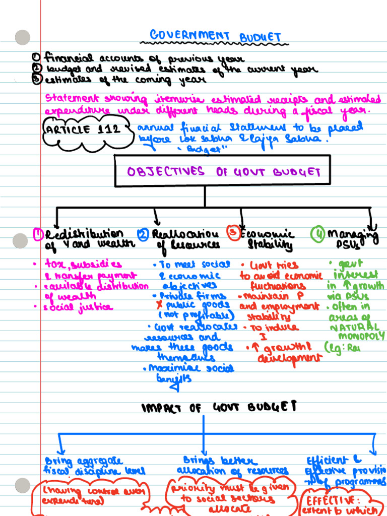 Note 25-Mar-2024 | PDF