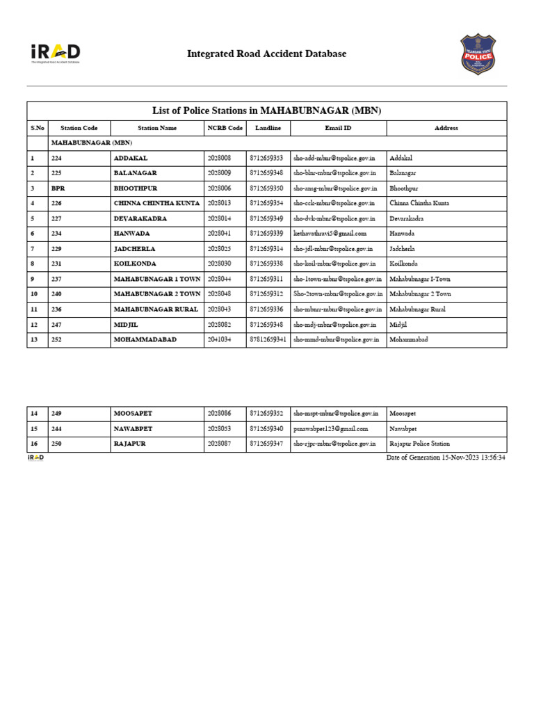 iRAD (List of Police Stations in MAHABUBNAGAR (MBN)) - NCRB codes ...