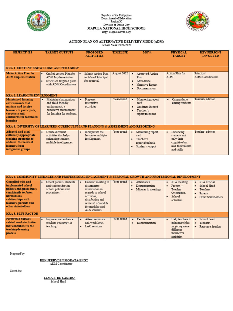 ADM Action Plan for Mapula NHS 2022-2023 | PDF | Teachers | Learning