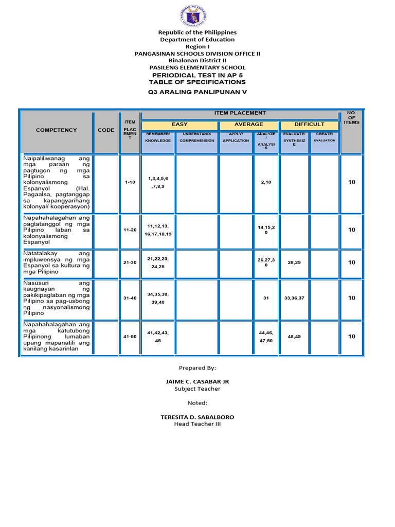 Ap 5 Q3 PT With Blooms Tos Answer Key | PDF
