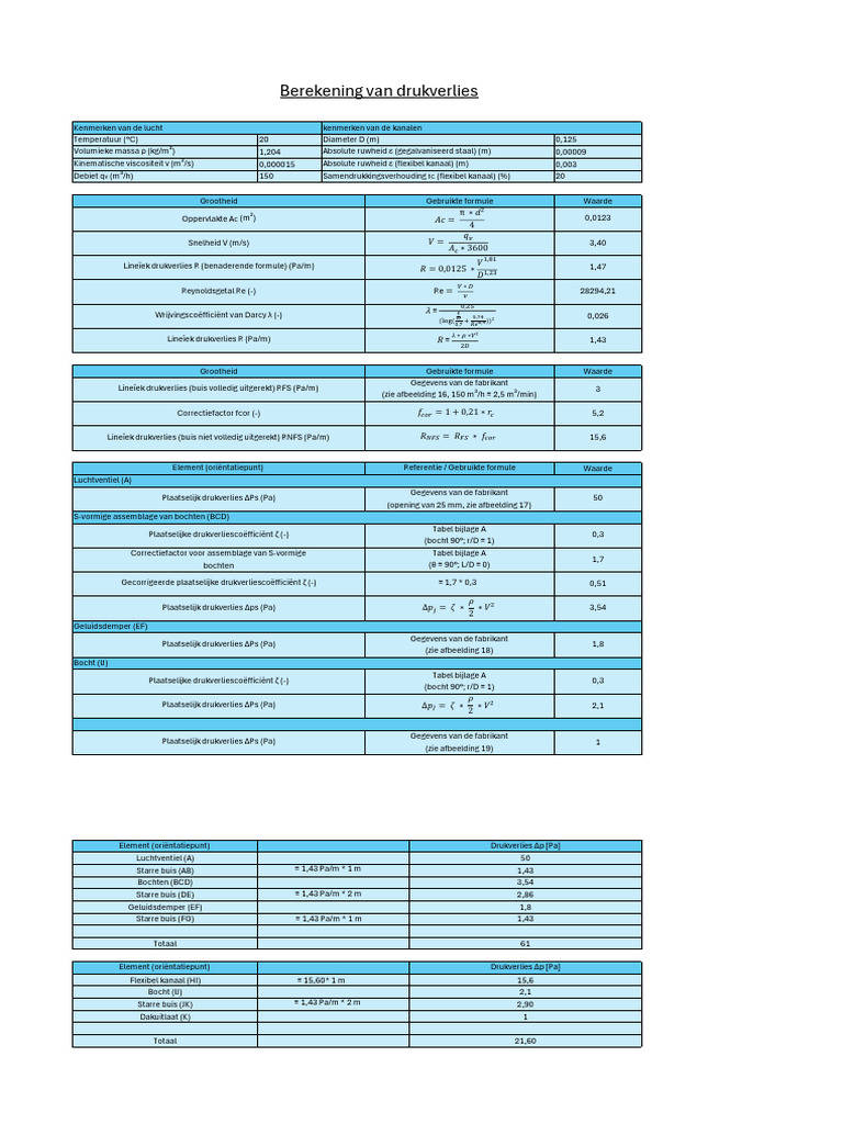 Berekening Van Het Drukverlies Juist | PDF