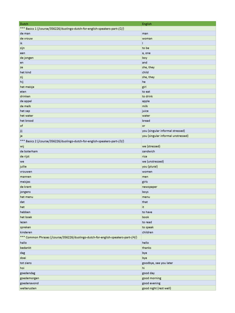Dutch Vocabulary | PDF