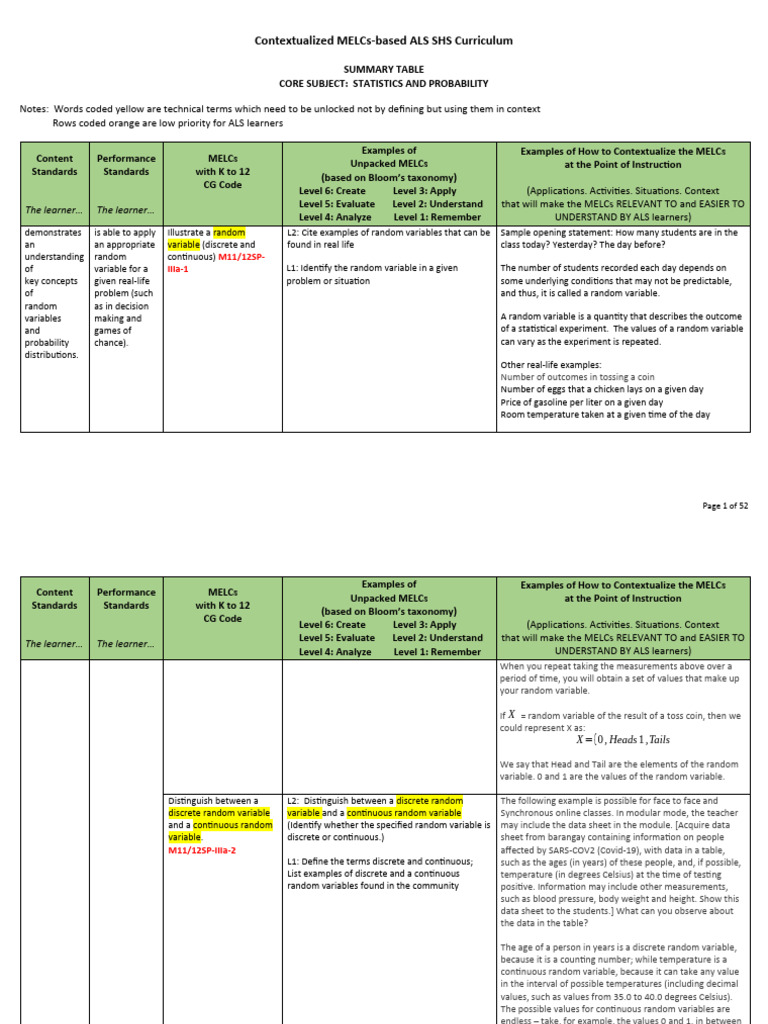 Grade 11 MELCs for Statistics & Probability | PDF | Probability ...