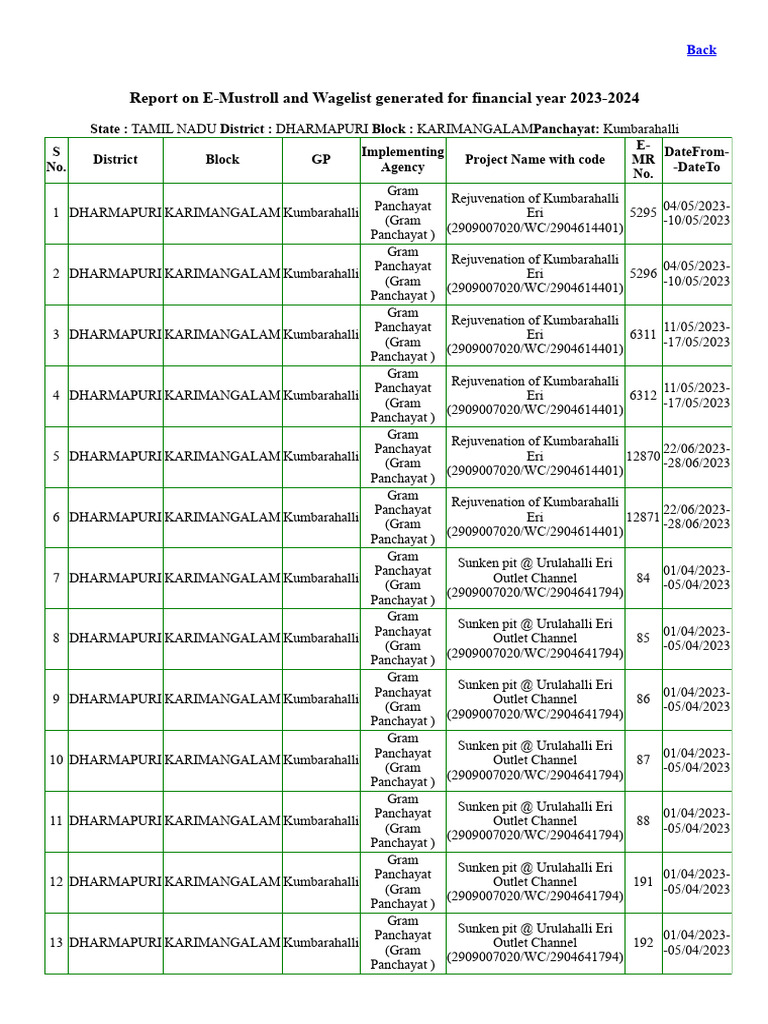 Kumbarahalli NMR | PDF