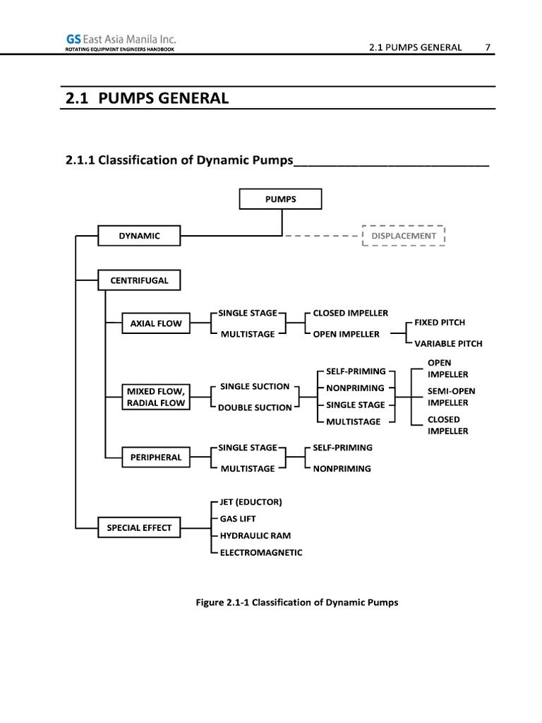 Pumps Selection | PDF