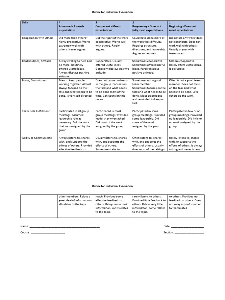 PBL Rubric | PDF | Leadership | Cognition
