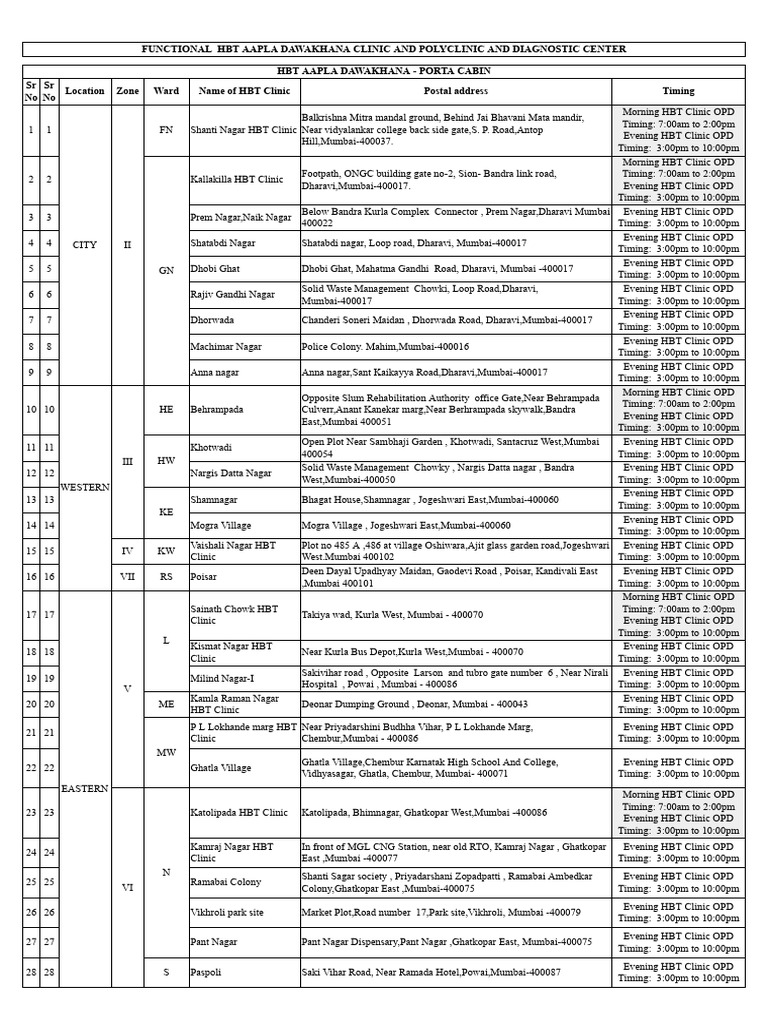 List of Disp English Version | Download Free PDF | Mumbai