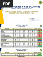 SAPS Crime Stats Q3 2024 Analysis | PDF | Assault | Robbery