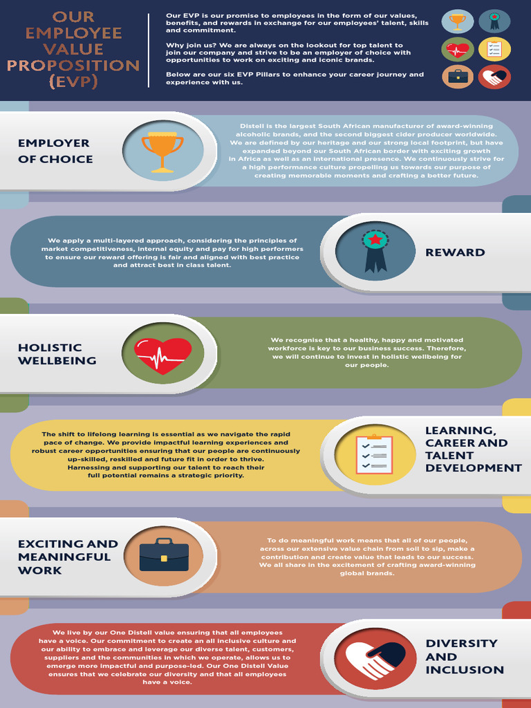Distell's Employee Value Proposition | PDF | Employment | Brand