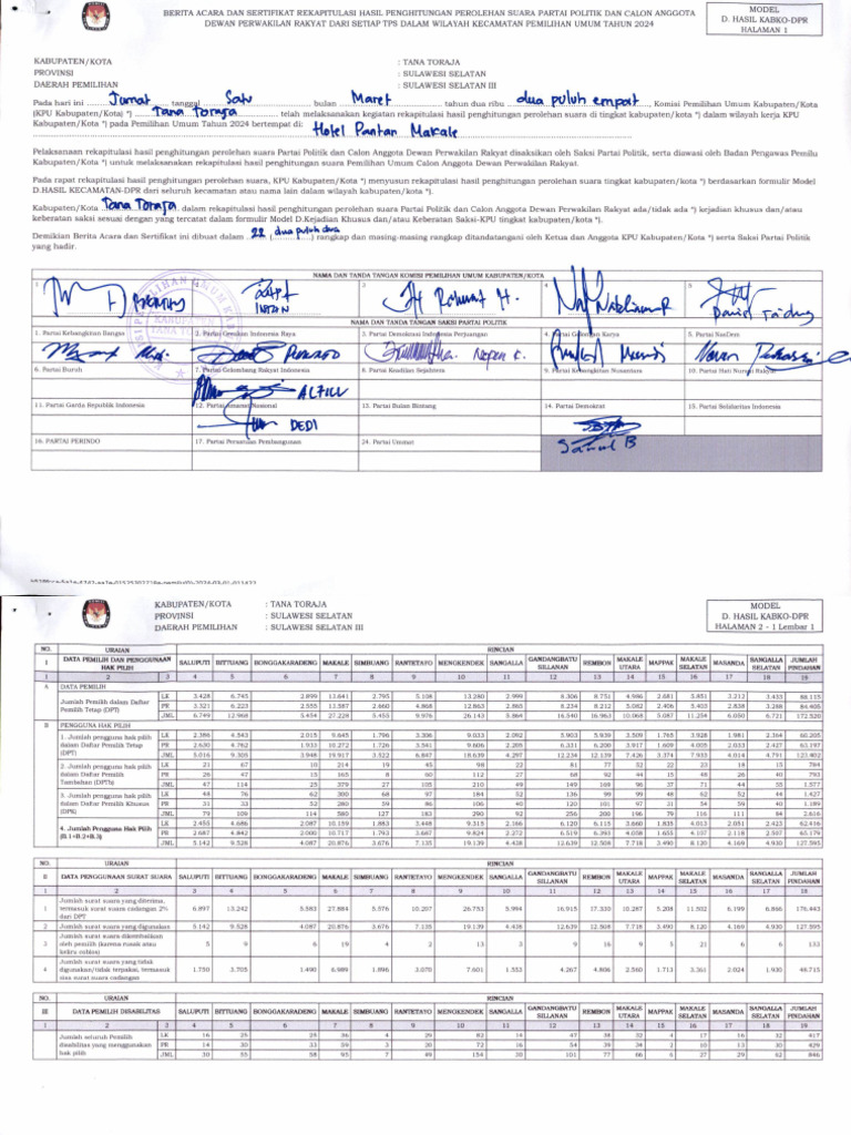 0 DB1 PDPR 191503 1709468925 | PDF