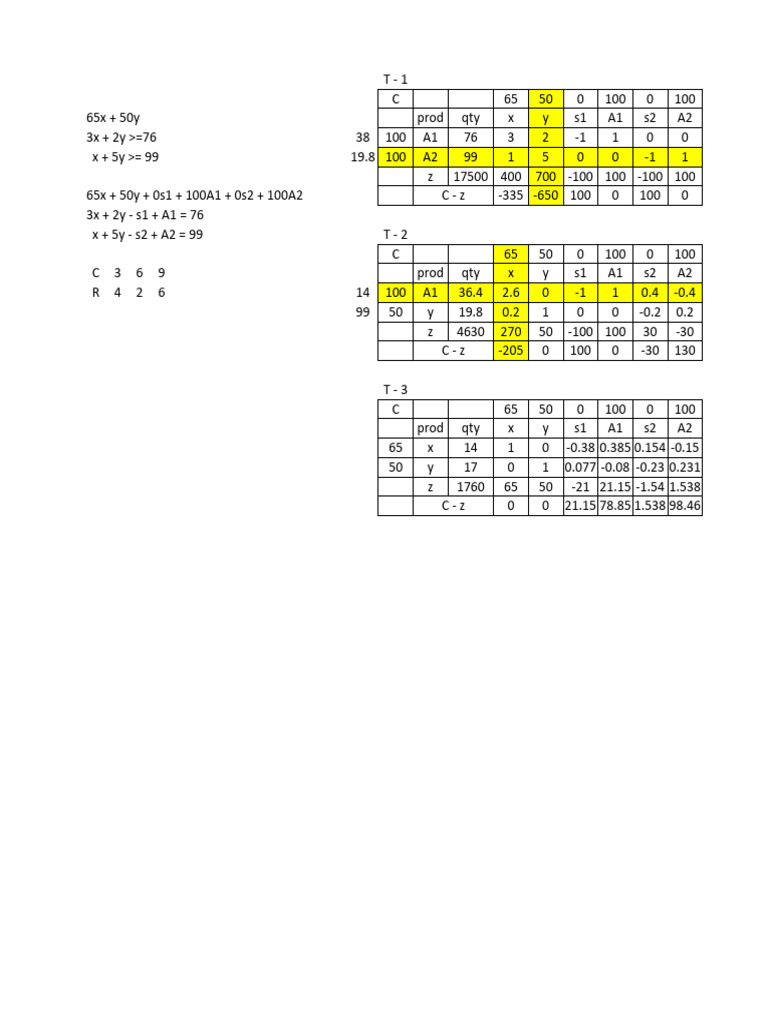 Simplex Minimization | PDF