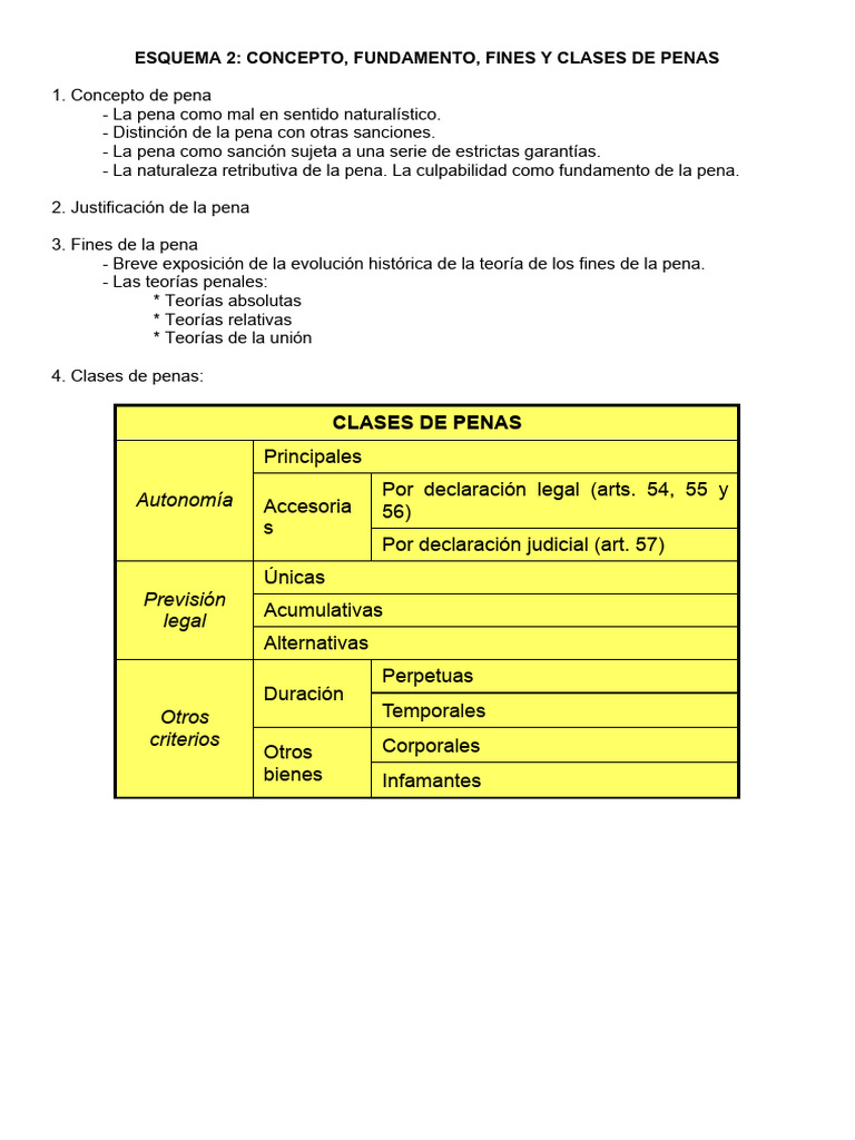 ESQUEMA 2 | PDF | Castigos | Derecho penal