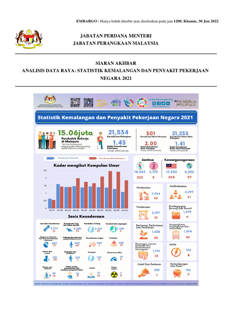 Analisis Data Raya - Statistik Kemalangan Dan Penyakit Pekerjaan Negara 2021 | PDF