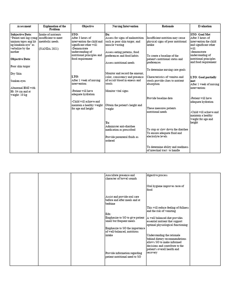 NCP Format | Download Free PDF | Nutrition | Diet & Nutrition