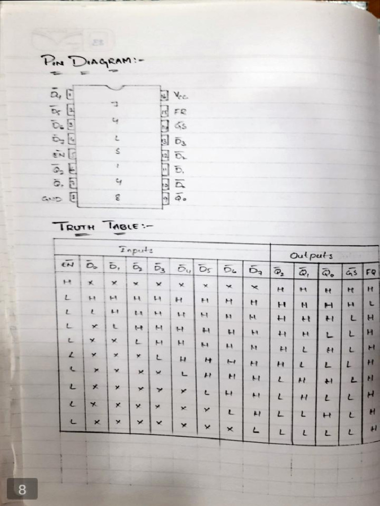 DLD Exp-7 (Priority Encoder) | PDF