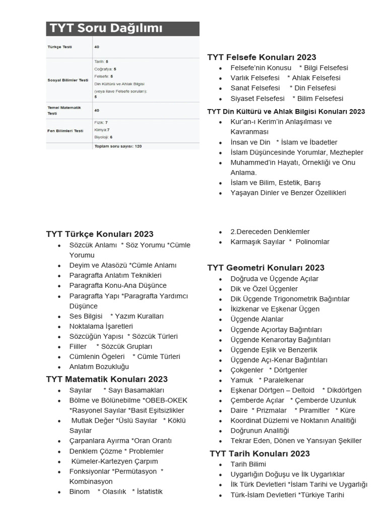 YKS 2023 KONULARI | PDF YKS 2023 KONULARI | PDF