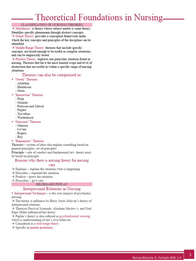 Nursing Theorists Pdf