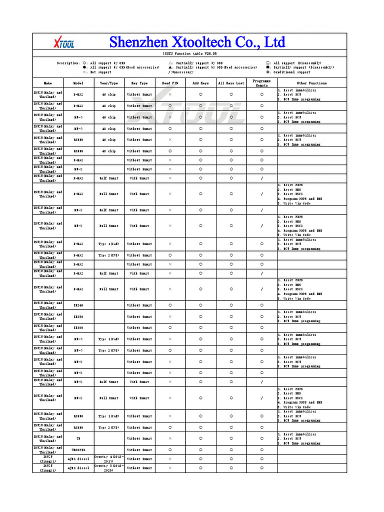 PS Ikisuzu V26 05 en | PDF
