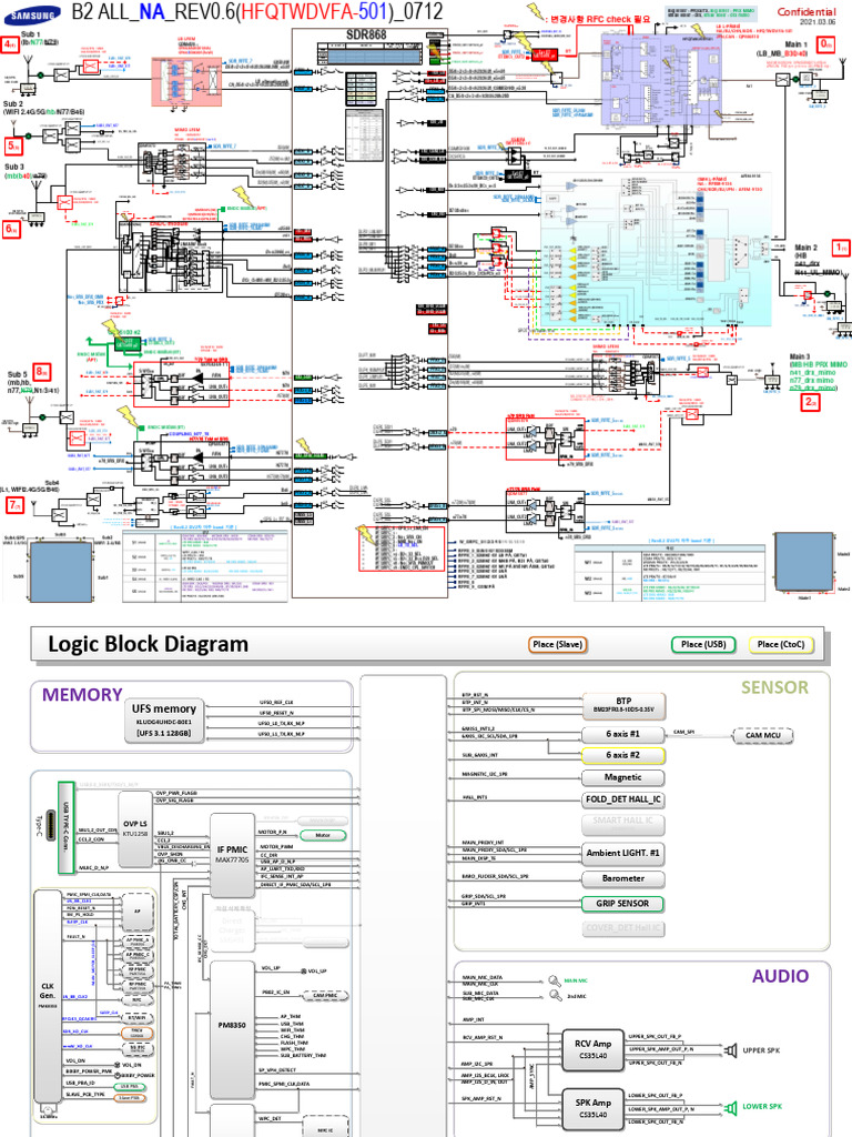 Block Diagram | PDF