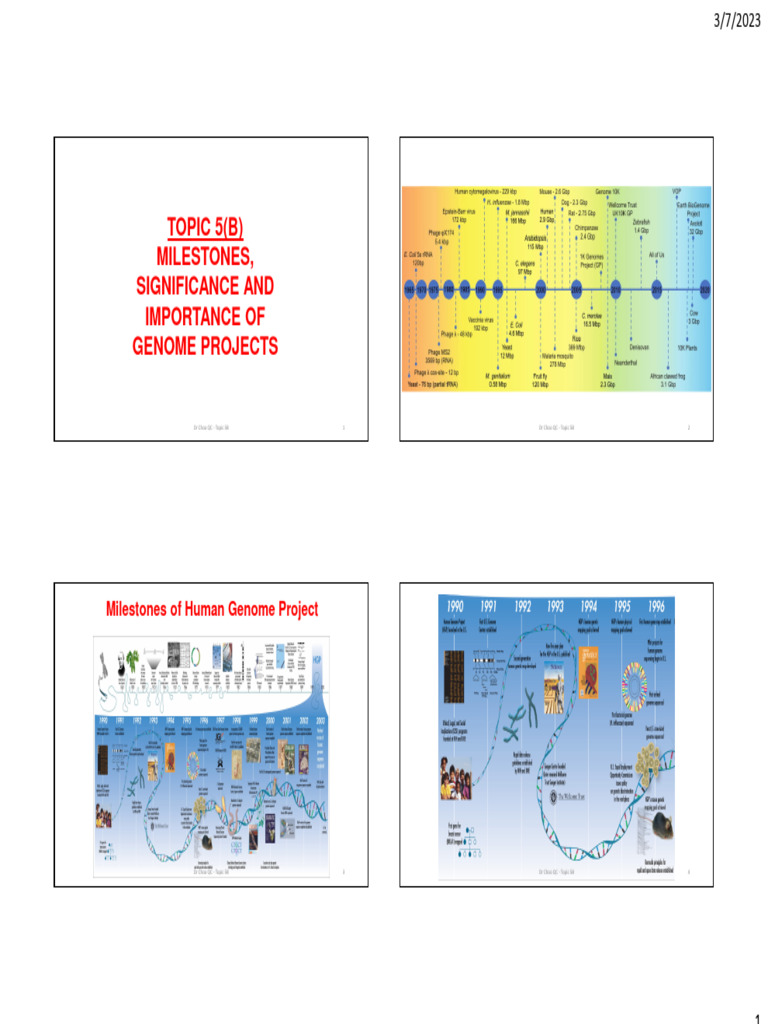 Genome Projects: Milestones & Impact | PDF
