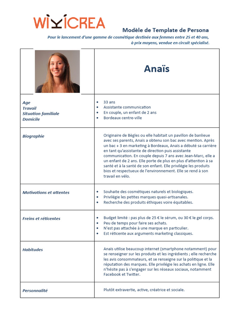 Modèle Template Persona Marketing | PDF
