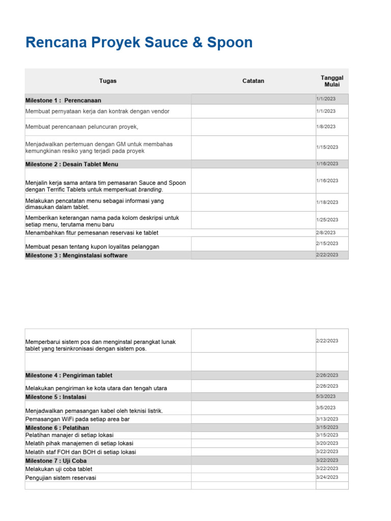 Tugas Mengurutkan Milestone | PDF