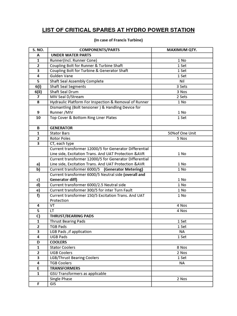 Critical Spare Parts for Hydro Power Station | PDF | Electric Generator ...