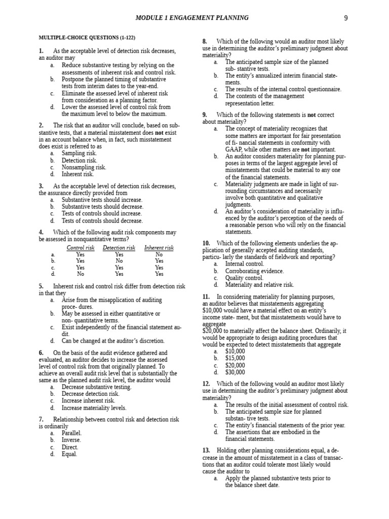 Auditing Theory by Wiley Testbank 1 | PDF | Financial Audit | Audit