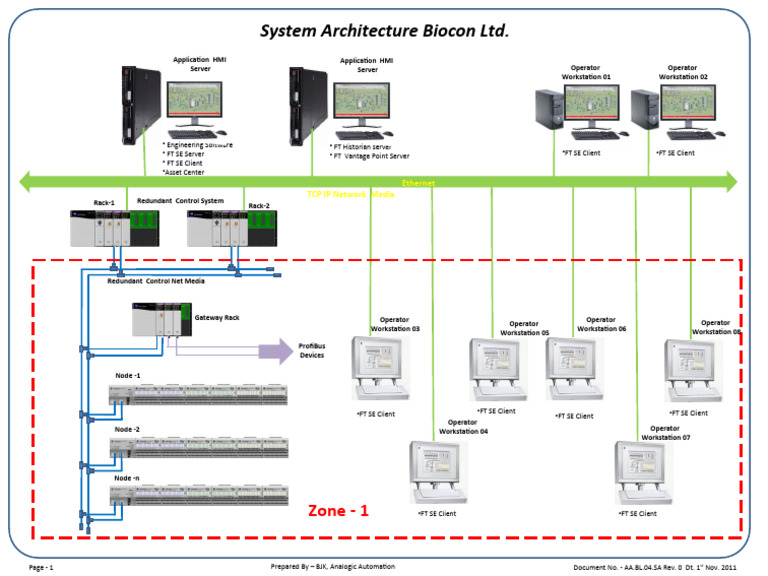 Biocon New System Arch | Download Free PDF | Client (Computing) | Server (Computing)