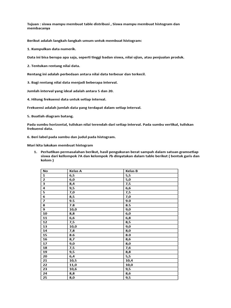 Cara Membuat Histogram Data Siswa | PDF | Metode & Bahan Ajar