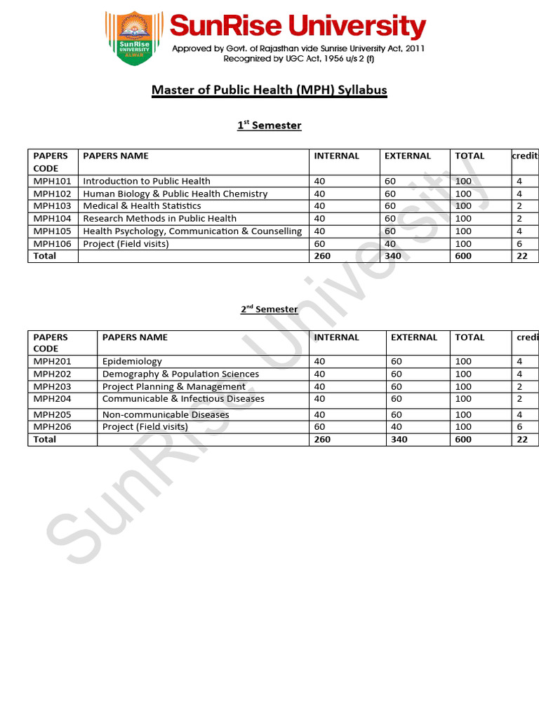 MPH Course Syllabus Overview | PDF | Nutrition | Diet & Nutrition