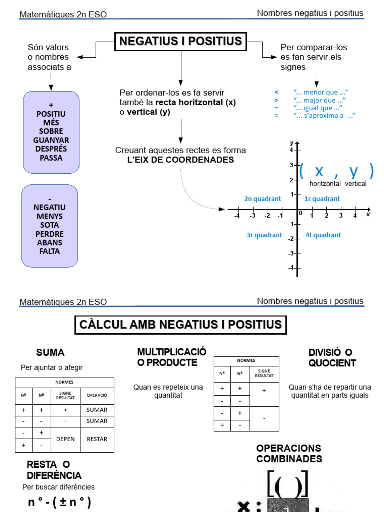 Esquema Unitat | PDF
